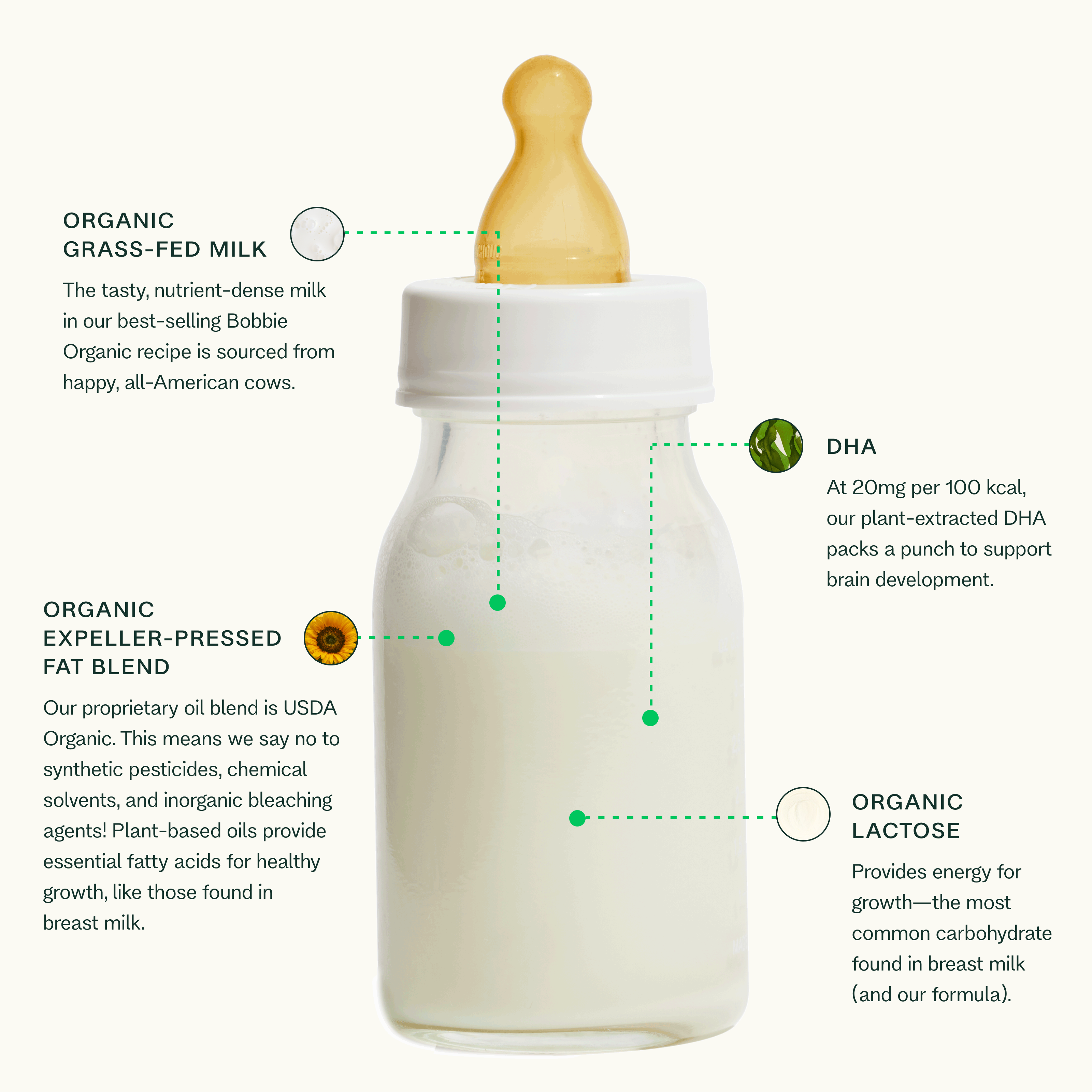 Formula bottles store