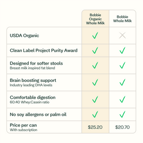Organic Whole Milk Baby Formula – Bobbie